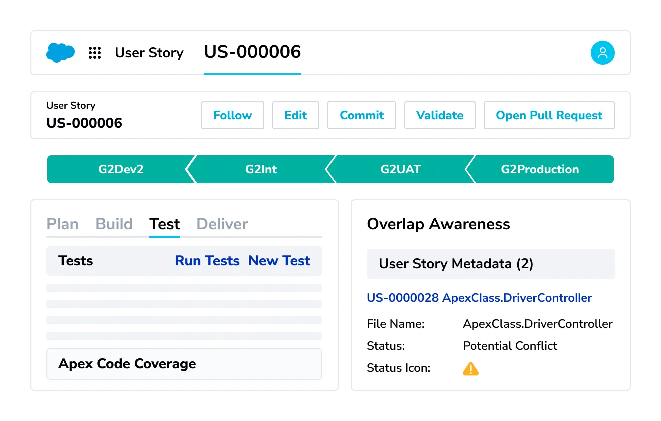 Secure Salesforce Delivery With Copados Quality Assurance